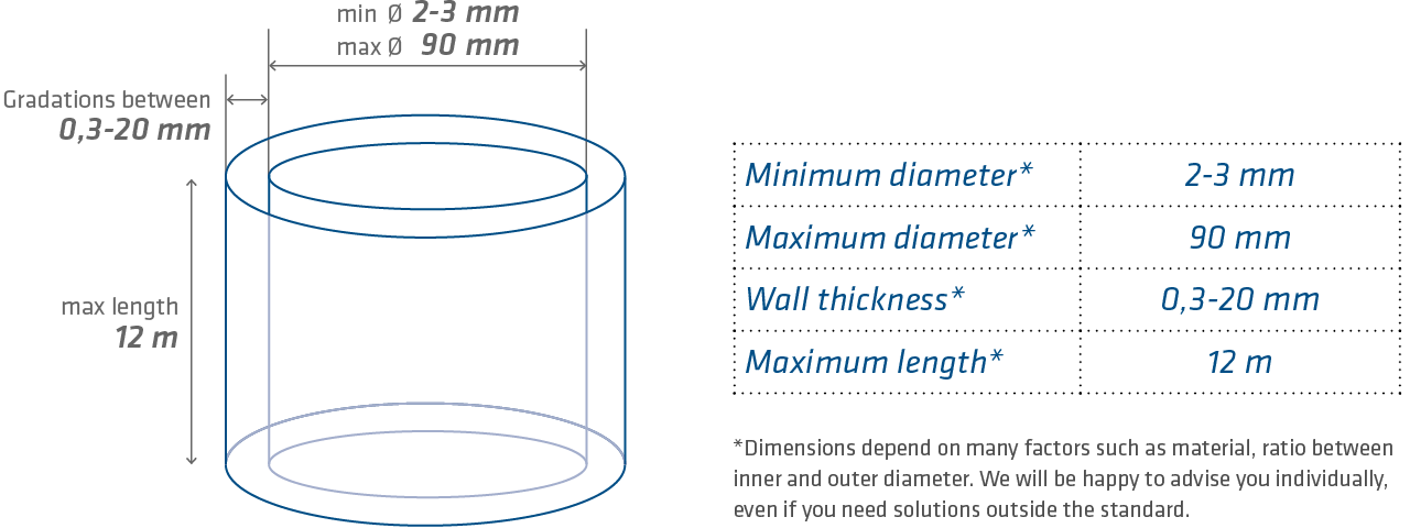 Individual solutions for plastic tubes | Ensinger