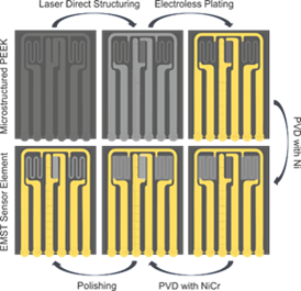Case study - Flow sensors | Ensinger