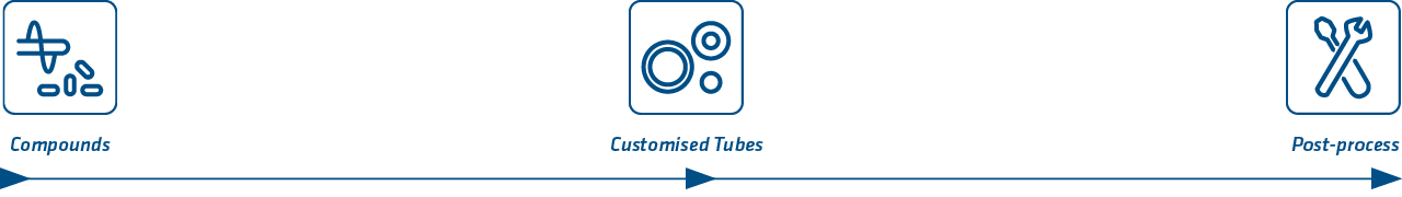 Customised high-performance plastic tubes | Ensinger