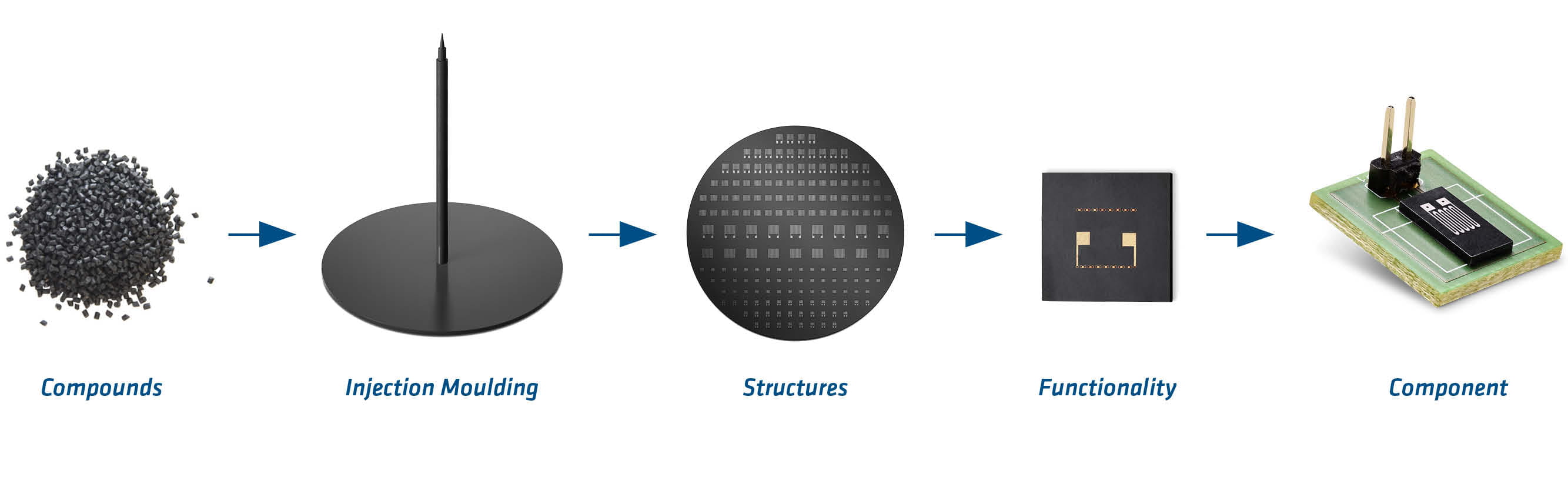 Microsystems | Ensinger