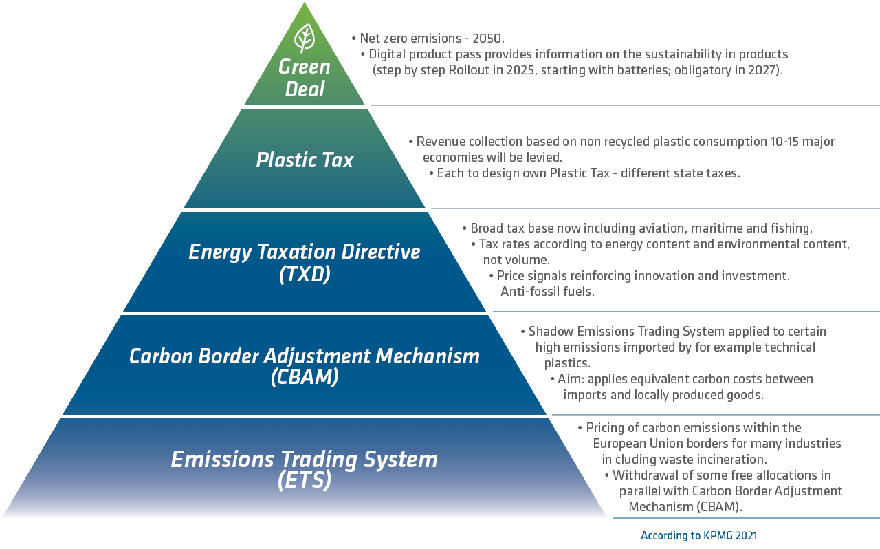 Prepare for Tomorrow | Ensinger