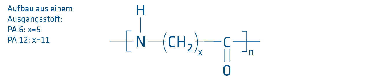 PA plastic | Ensinger