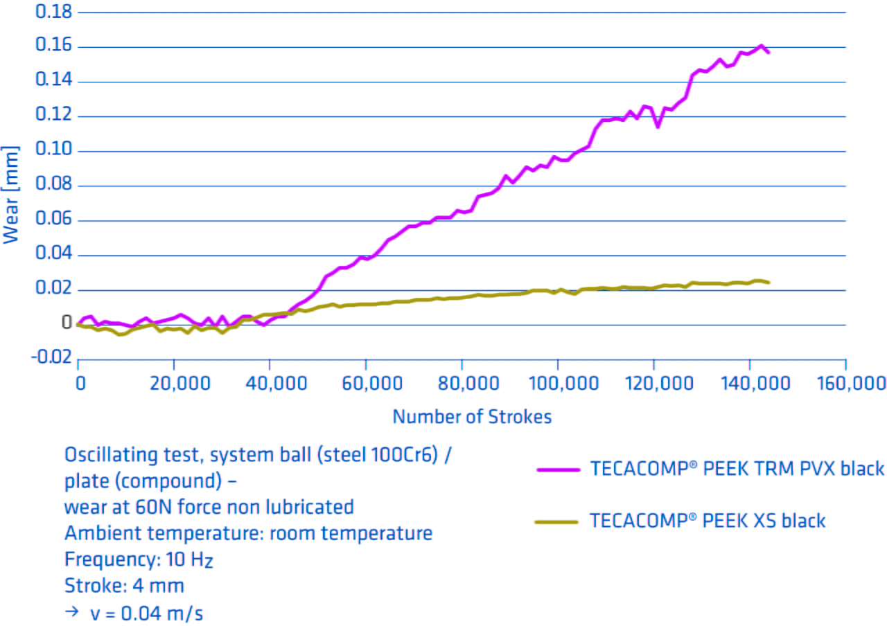 PEEK Compound | Ensinger