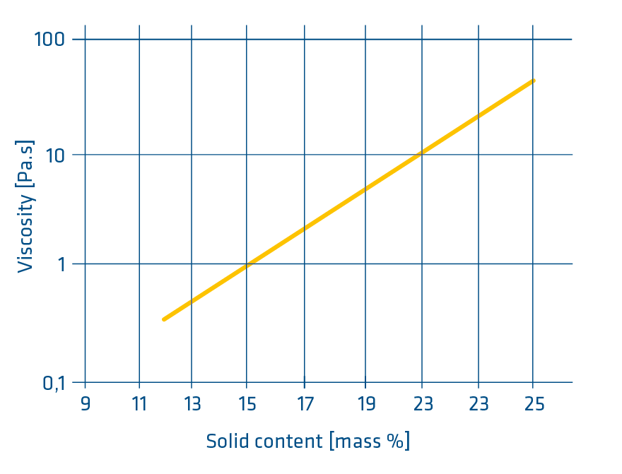 Solution grades - TECAPOWDER PI SG | Ensinger