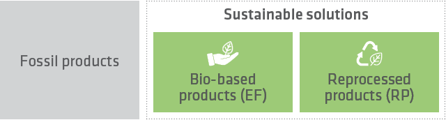 Reuse for tomorrow | Ensinger