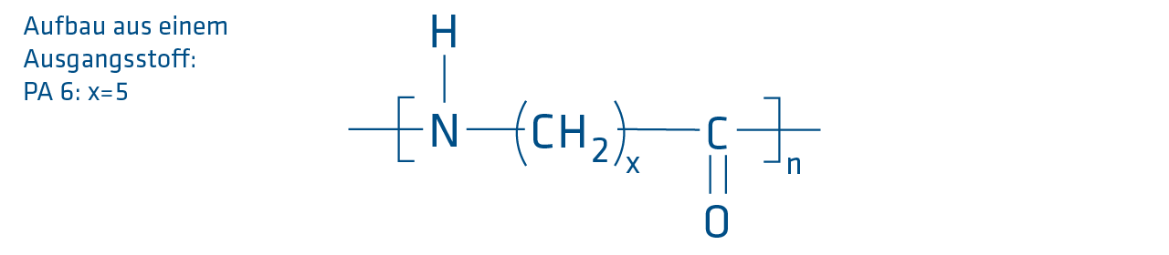 Cast nylon | Ensinger