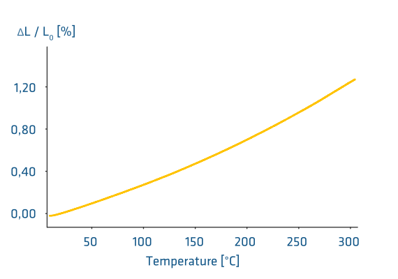 Polyimide powder | Ensinger