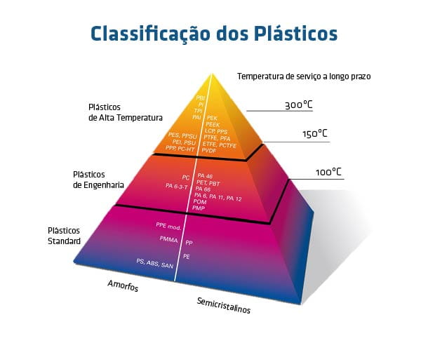 Peças Usinadas | Ensinger